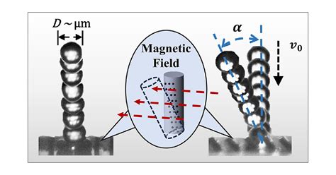 Directional Rebound Of Microdroplets On A Magneto Responsive Micropillar Array Surface Langmuir