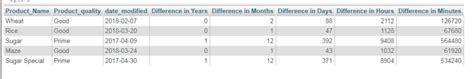 Learn MySQL DATEDIFF Function 5 Examples