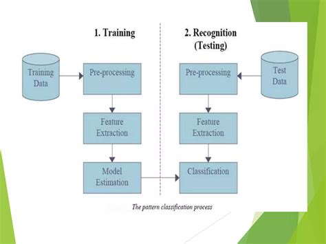 Optical Character Recognition Ocr Pptx