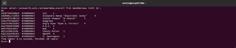 How To Load Unstructured Data Into Apache Hive