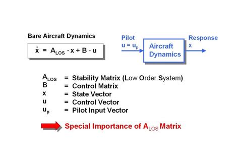 Flight Dynamics Modeling Bare Airframe Dynamics Download Scientific Diagram