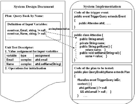 Illustration Of Complex Variables Download Scientific Diagram