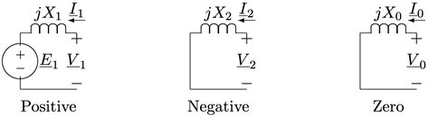 44 Rotating Machines Engineering Libretexts
