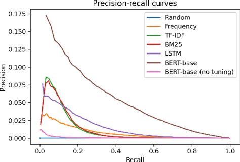 Naturalproofs Mathematical Theorem Proving In Natural Language