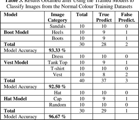 table 1 from a convolutional neural network based robust automated real