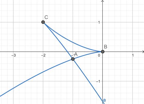Algebra Precalculus Faster Way To Find Self Intersections Of The Curve Parameterized By 4t