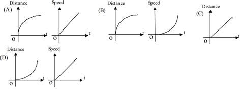 AP Physics Unit Kinematics Position Velocity And Acceleration Exam Style Questions With