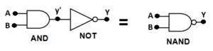 Logic Gates Circuit Diagram Working Your Electrical Guide