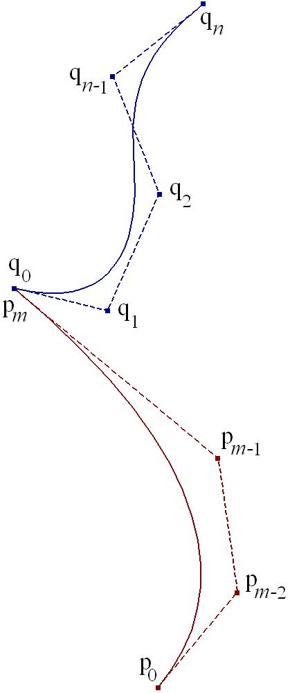 Exception Treatment Continuity Between Adjacent B Spline Curves Download Scientific Diagram