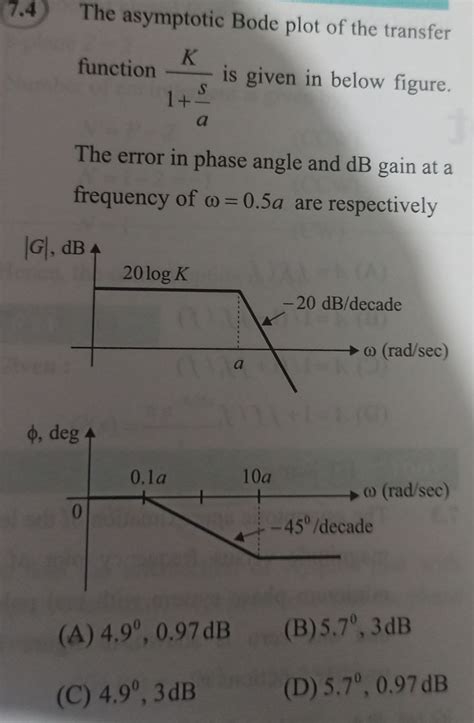 solved 7 4 ﻿the asymptotic bode plot of the