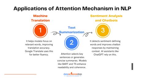 7 Applications Of Neural Networks Across Leading Industries