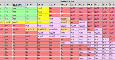 Ora Dba Ora 28041 Authentication Protocol Internal Error