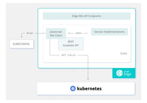 Kubernetes Cribl Edge Because Logging And Metrics Shouldnt Be A Mystery Novel Cribl