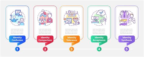 Coming Out Stages Rectangle Infographic Template Gender Identity Data Visualization With 5