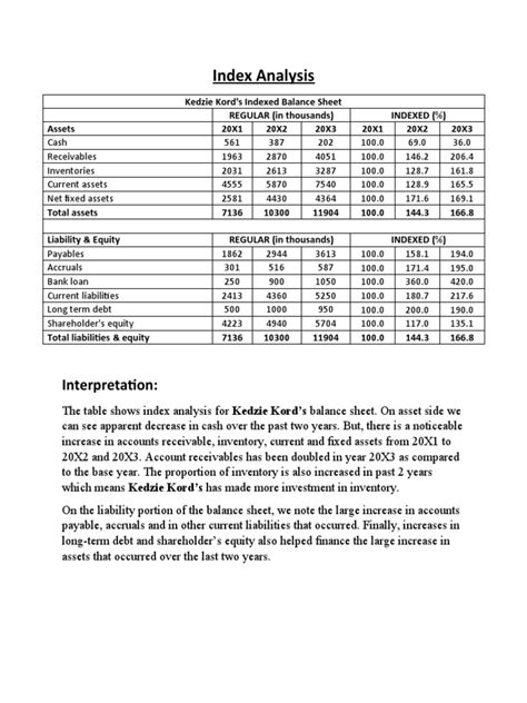 Index Analysis Interpretation Pdf Balance Sheet Equity Finance