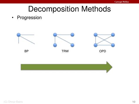ppt beyond trees mrf inference via outer planar decomposition [ to