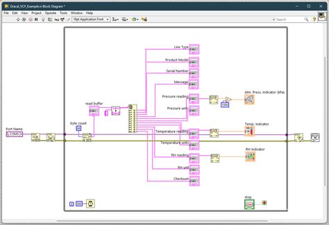 Example Of Vcp Integration In Labview Dracal Technologies
