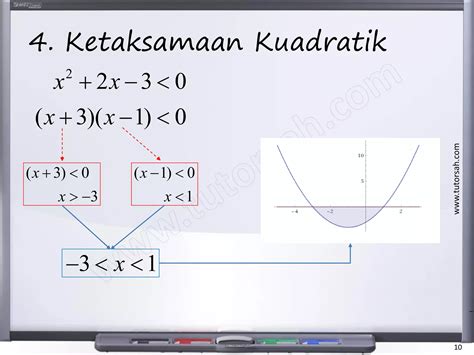 Matematik Tambahan Tingkatan 4 Fungsi Kuadratik {add Math Form 4