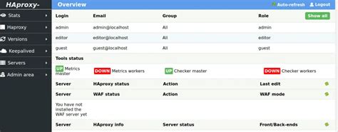 How To Manage Haproxy Servers From A Web Interface Computingforgeeks