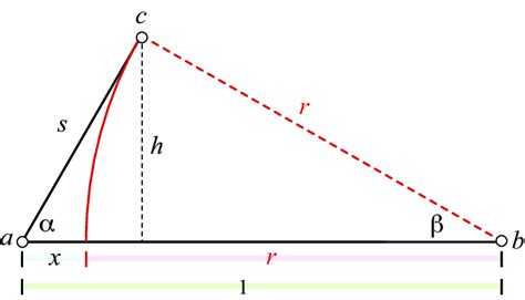 Notation For Triangle Abc Here The Dimensions Have Been Normalized So Download High