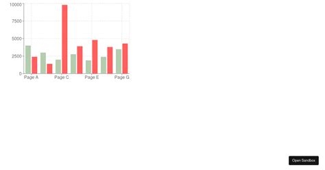 Simple Bar Chart Forked Codesandbox