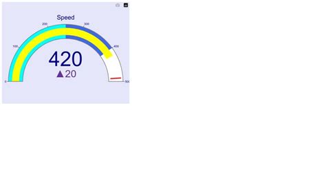 Plotlyjs Custom Gauge Chart
