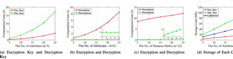figure 1 from fuzzy identity based matchmaking encryption and its