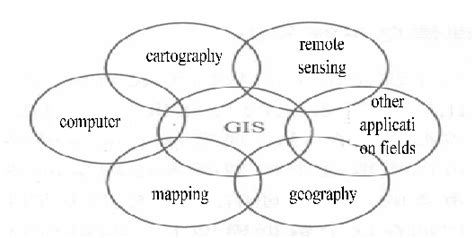 Figure 1 From Design And Realization Of Fire Alarm And Management System Based On Webgis