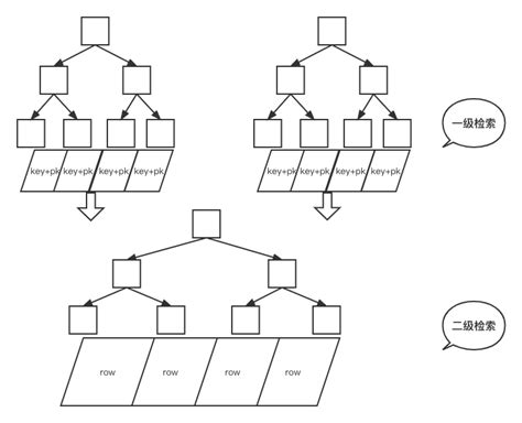 Mysql内执行sql文件覆盖原表 Mysql数据覆盖flybirdfly的技术博客51cto博客