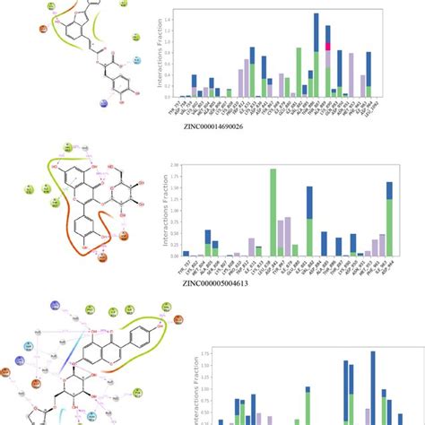 2d Interaction Diagram With Proteinligand Contacts For 100 Ns Md Download Scientific Diagram