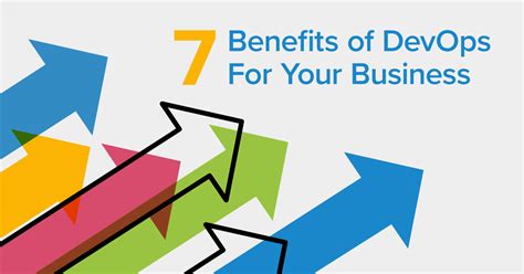 Reasons To Adopt A Mature DevOps Strategy Now