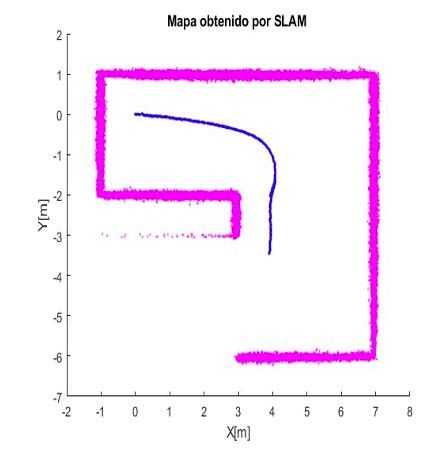 GitHub Carricks SLAM Planner A SLAM Technique For Robot Planning Using MATLAB And Navigation