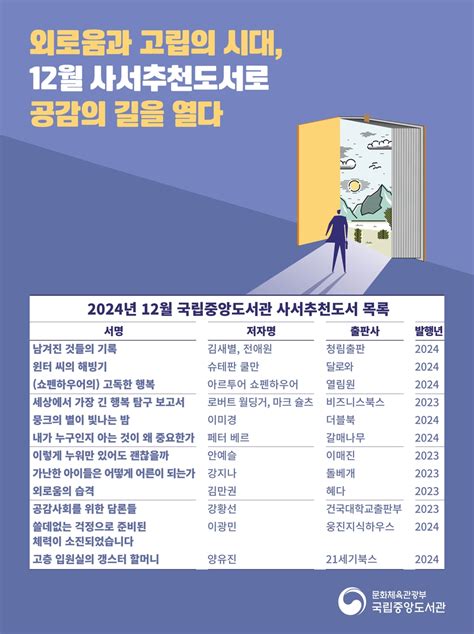 추운 겨울 외로움을 느낀다면국립중앙도서관 사서 추천 도서 연합뉴스