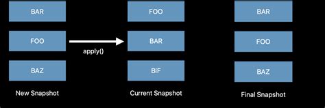 Uikit Diffable Datasource