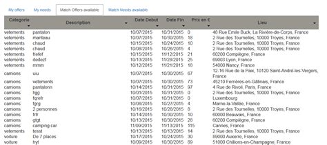 Symfony2 Affichage Tableau Twig Par Shadow21 Page 1 Openclassrooms