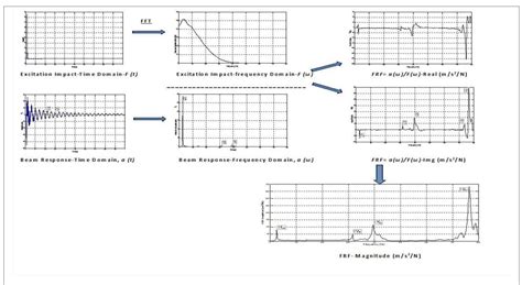 The Beam Damping Ratio At Different Crack Size And Different