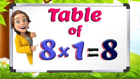 Learn Multiplication Table Of 8x18 Table Of 8 Multiplication Tables 8 Table Suddivani