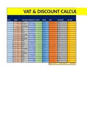 VAT And Discount Calculation How To Calculate VAT And Apply Course Hero