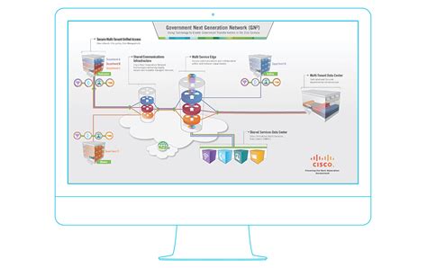 76design Cisco Infographic 76design