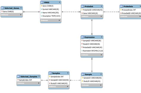 Figure 1 From Gene Coexpression Analysis In Arabidopsis Thaliana Based