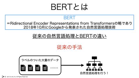 bert ai用語集（g検定対応）