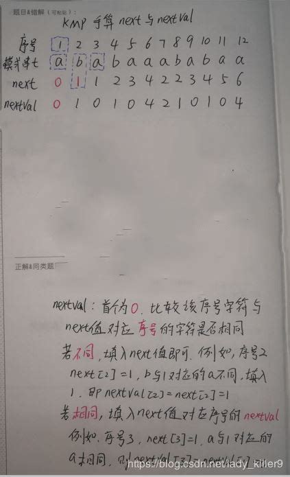 Kmp计算next J 和nextval J Csdn社区