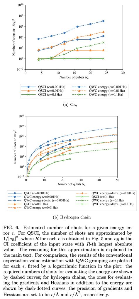 Quantum Selected Configuration Interaction Classical Diagonalization