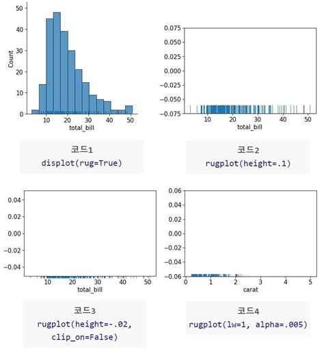 Seaborn Snug Archive