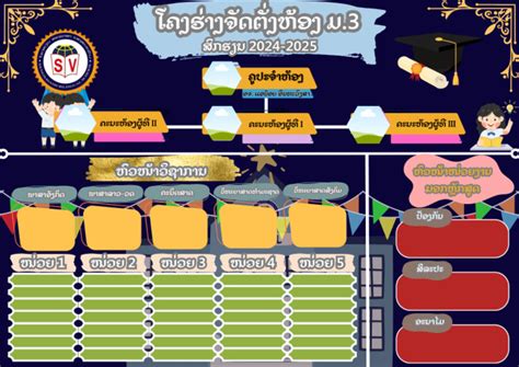 Class Organization Pdf