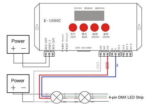 DMX Control LED Lighting Strip Things You Need To Know SuperLightingLED Blog