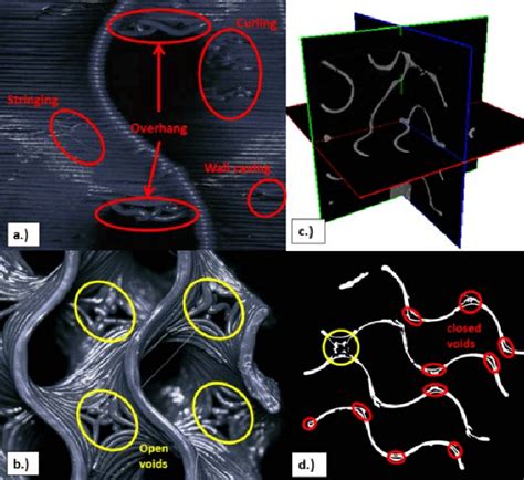 Optical Microscopy And μct Imaging Of Printed Gyroid Specimen Download Scientific Diagram