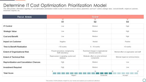 Determine It Cost Optimization Prioritization Cios Initiatives For Strategic It Cost