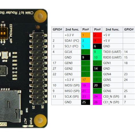 Cm4 Iot Router Board Mini For Raspberry Pi Compute Module 4 Wiki Dfrobot