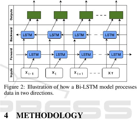 figure 2 from uocad an unsupervised online contextual anomaly detection approach for